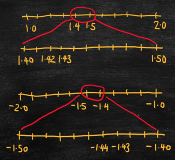 1.1: Comparing numbers using a number line – Mathematics For Elementary ...