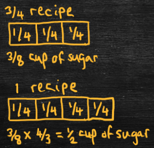 4.5: Word problems for dividing fractions – Mathematics For Elementary ...