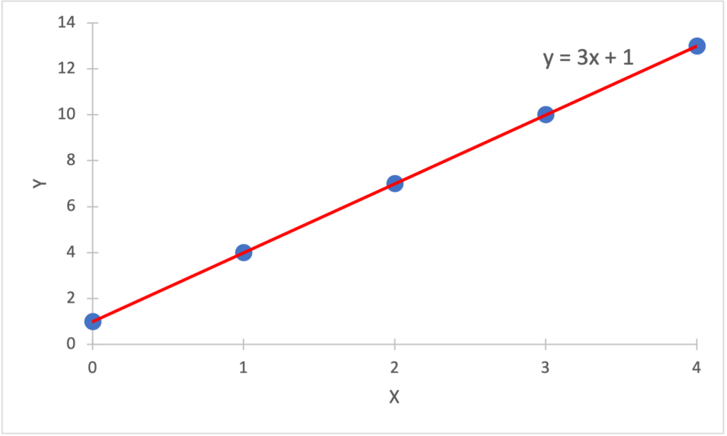 8.2 Functions – Mathematics For Elementary Teachers