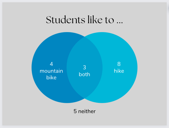 10.2: Calculating probabilities – Mathematics For Elementary Teachers